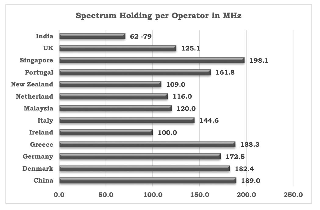 How to leverage 5G effectively for India’s broadband needs | by Parag ...