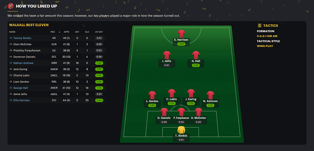(FM24) Walsall or Nothing - FM Career Updates - Sports Interactive ...