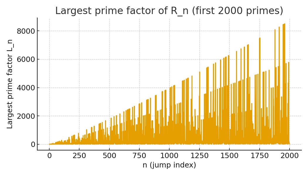 The Φ-Prime Framework: Part – 3 The Nsiangani Law (Φp-Law): A Dynamical ...