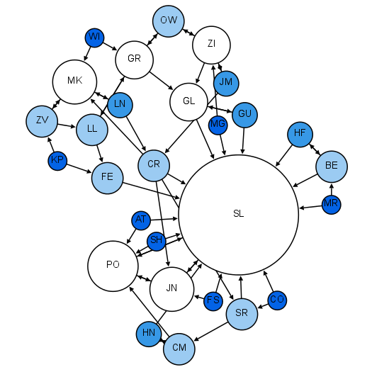 Social Graphs And Interactions Dtu