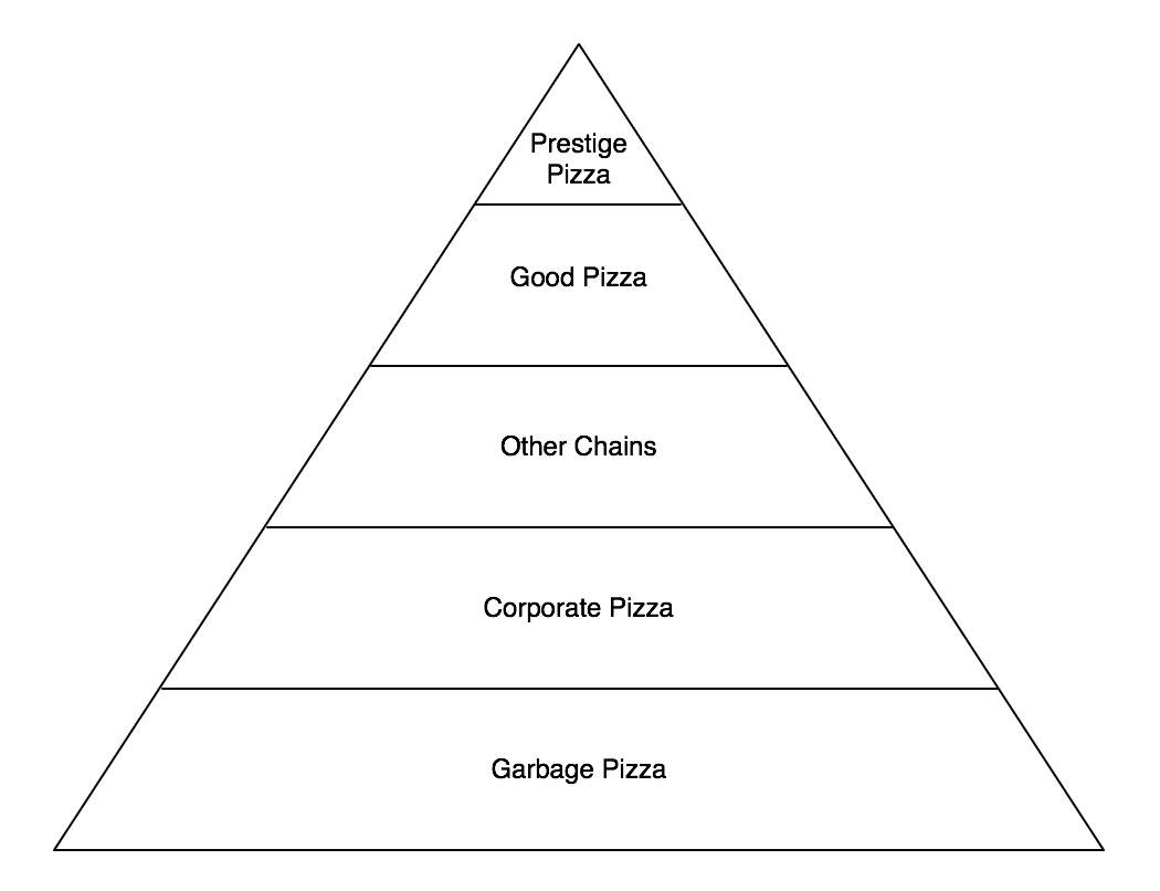 🍕 Prestige Pizza. Tips for finding the best pizza in the… | by Mr. Mike ...
