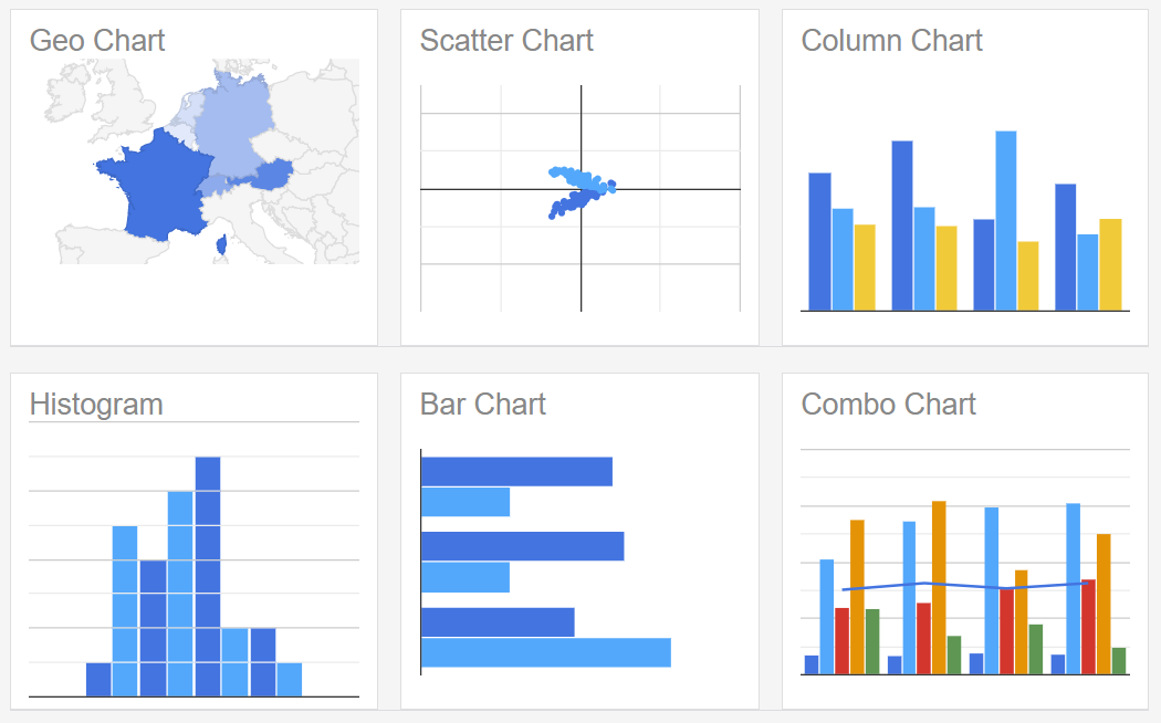 Dynamic Dashboards for Telemetry with Google Charts | by Evelyn Kuo ...