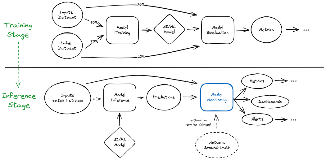 Is AI/ML Monitoring just Data Engineering? 🤔 - MLOps Community