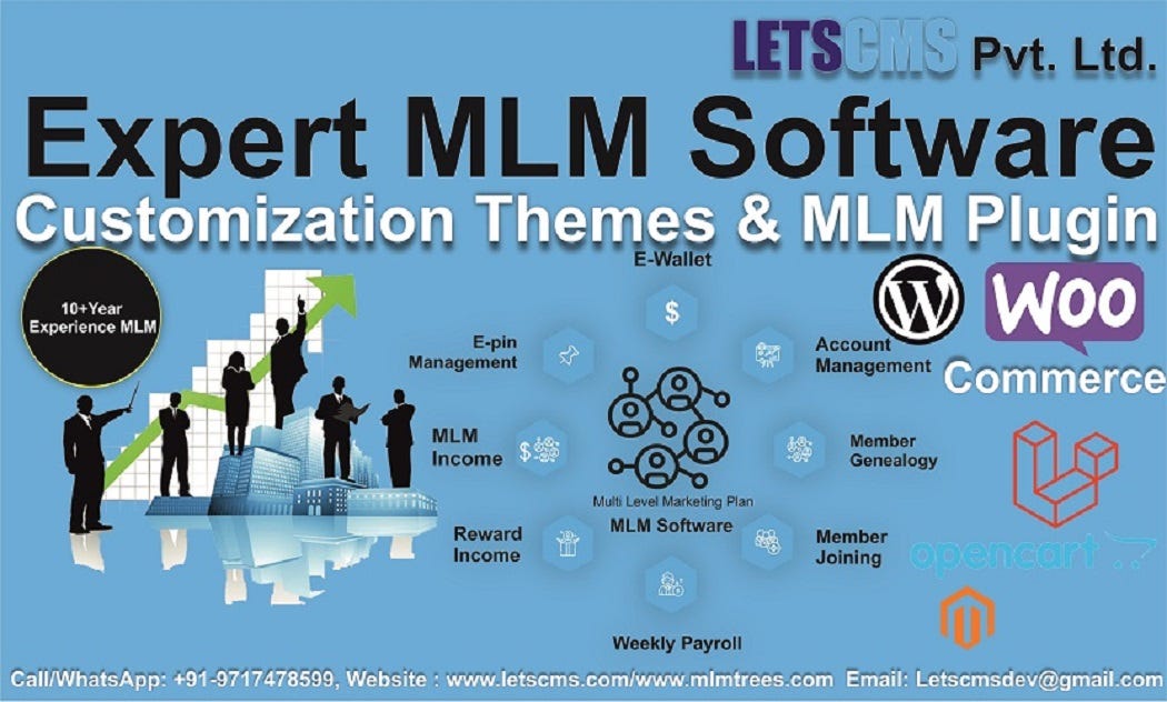 Mlm Software Binary Plan Unilevel Plan Monoline Plan And Forced Matrix Mlm Plan With