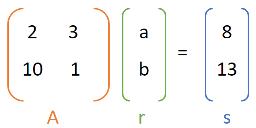 Linear Algebra Matrix