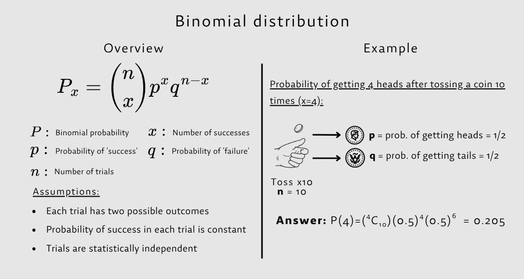 Understanding the negative binomial distribution in differential ...