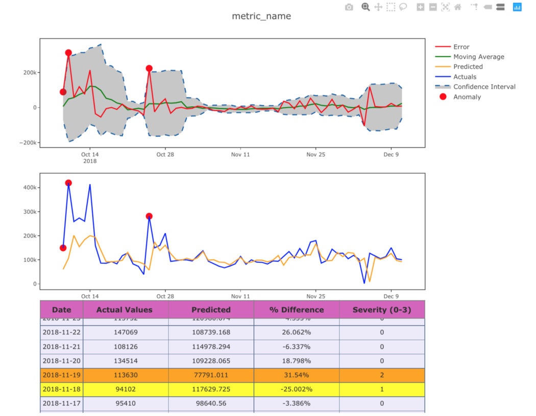 Time Series Analysis Report. Time series analysis is a powerful tool ...