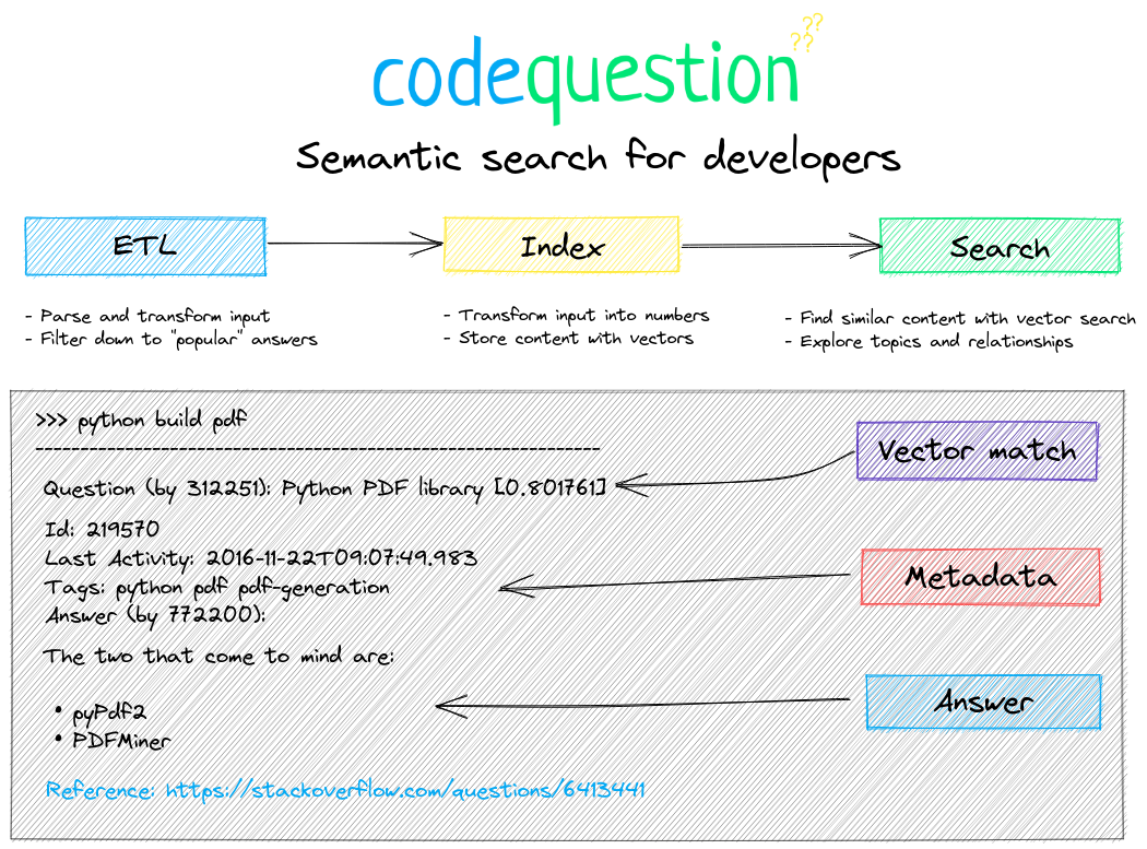 Find answers with codequestion 2.0 | by David Mezzetti | NeuML | Medium