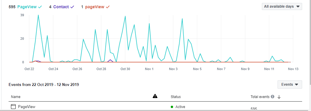 Setting Up Google Analytics and Facebook Pixel in Angular 8 | by Sagar ...