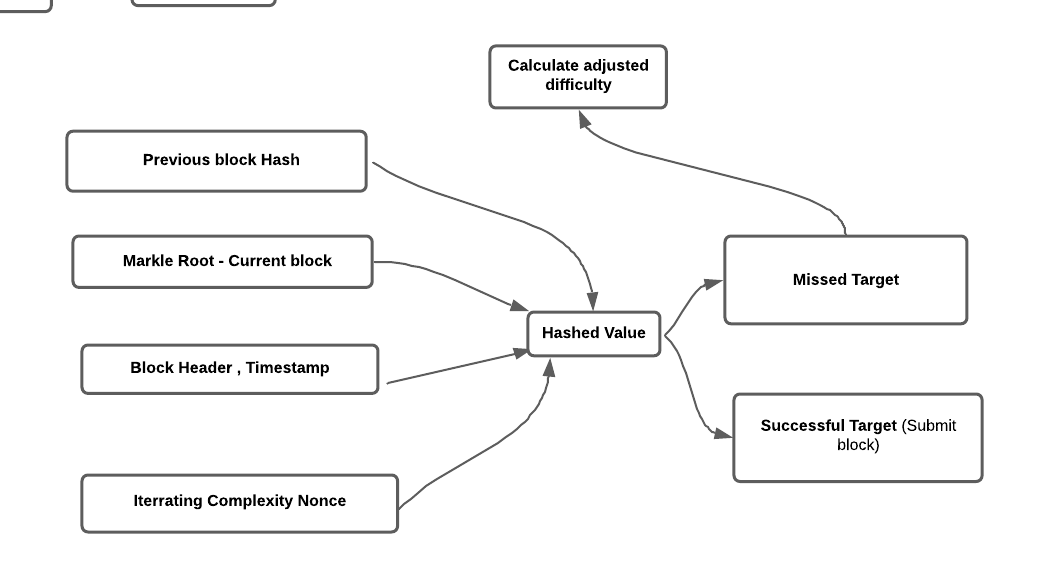Blockchain Consensus Algorithms. Proof Of Work (POW) Proof Of Stake ...