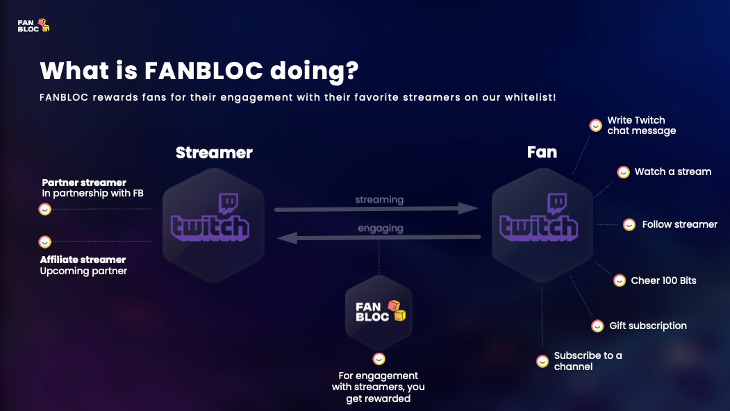 How to Fanbloc: a simple walk-through - fanbloc.gg - Medium