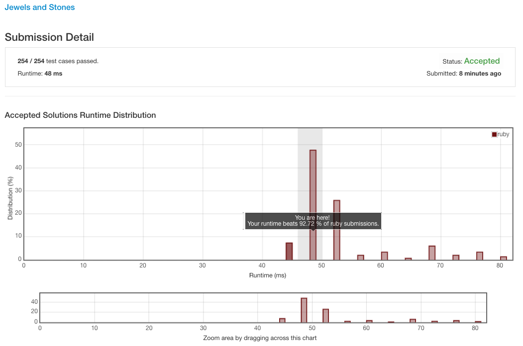 Leetcode Exercise 4. Jewels and Stones | by Wendy Wu | W-Learning Note ...