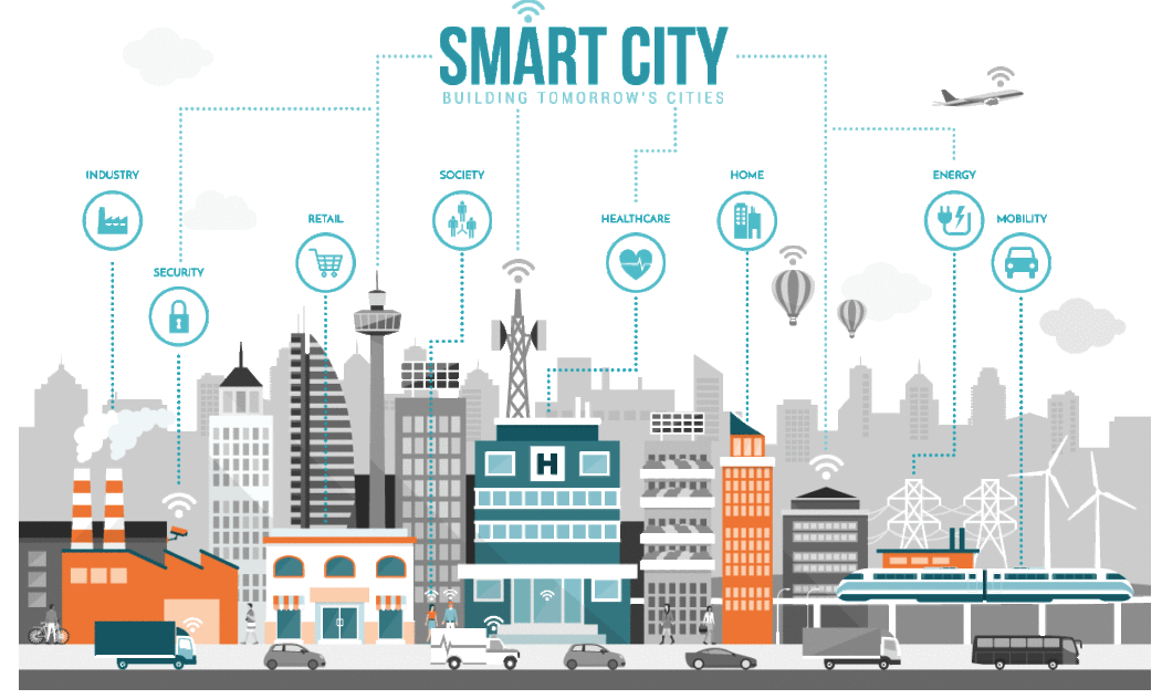 So what is inside the brain of a smart city | by Ahmed Muhi | Medium