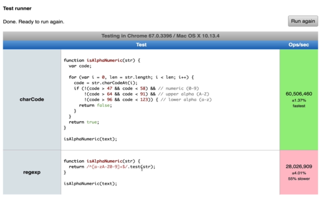 Tricks and Tips for Data Structure and Algorithms and Problem Solving Approach, Part -1 | by ...