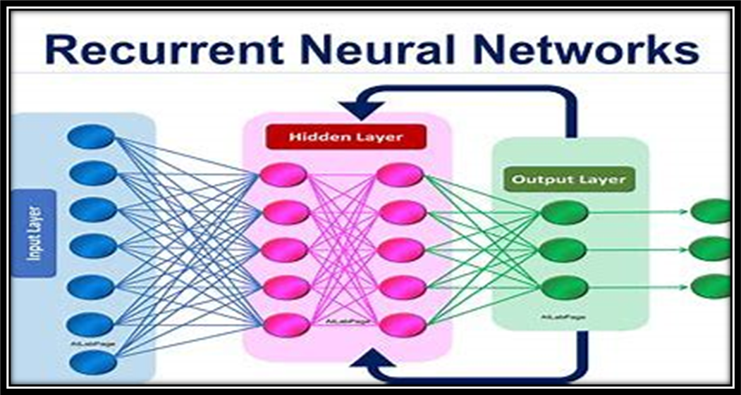 🧠 Recurrent Neural Networks (RNNs): The Brains Behind Sequence Modeling | by Akhilbolla | Jul ...
