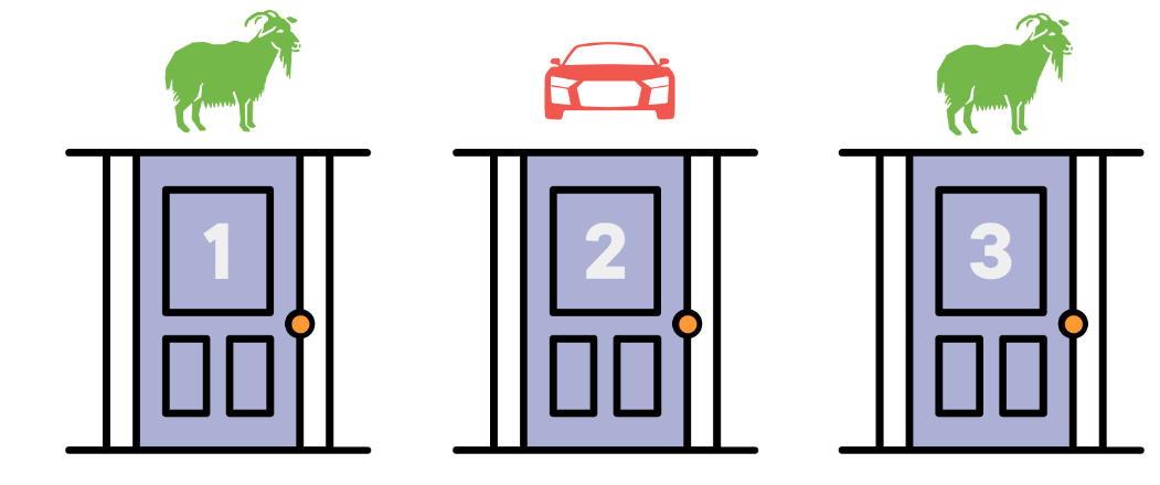 The Monty Hall Problem: Look mom no math! | by Mitch Allison | Medium