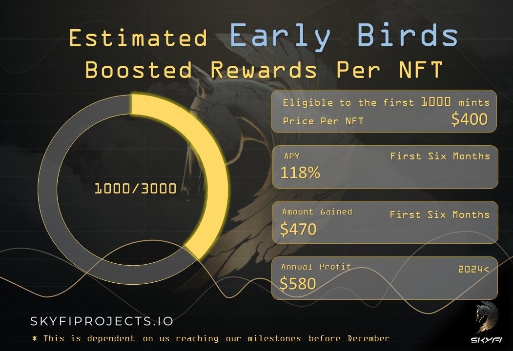 What Is SkyFi?. SkFi launched in 2022 as a way to help… | by Bboushy ...