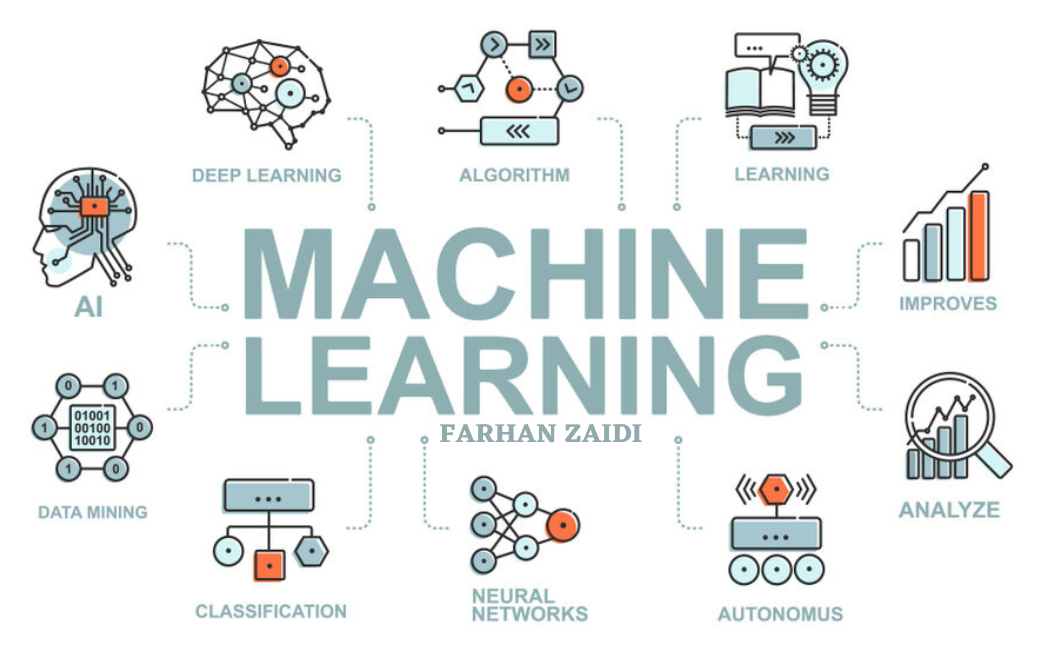 How to Start Machine Learning. To begin your journey in machine… | by ...