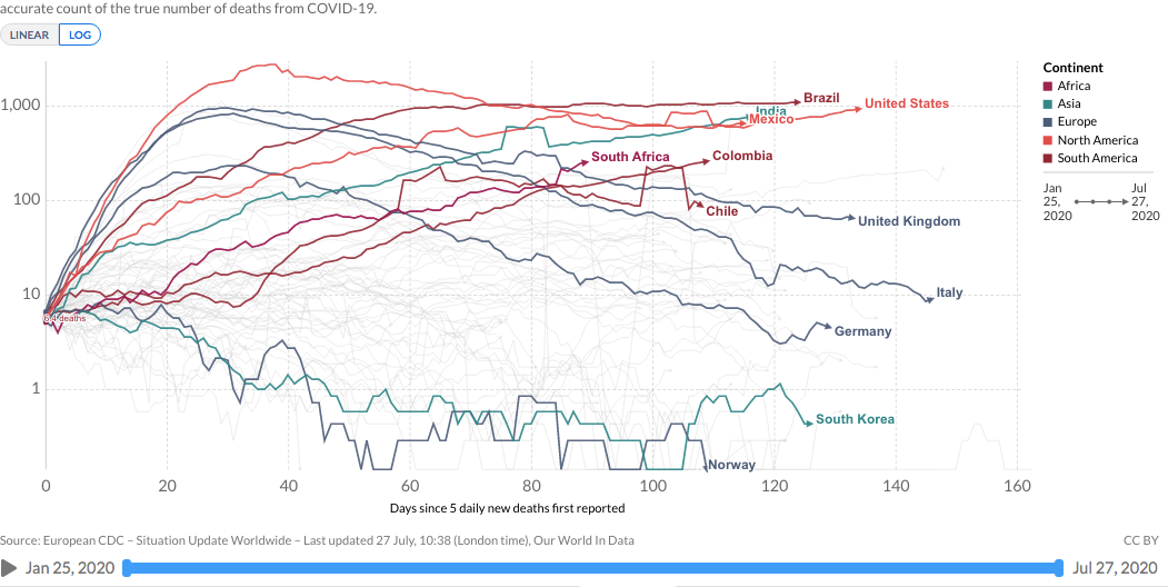 Anyone who wants to talk about how other countries opened schools successfully needs to look at ...
