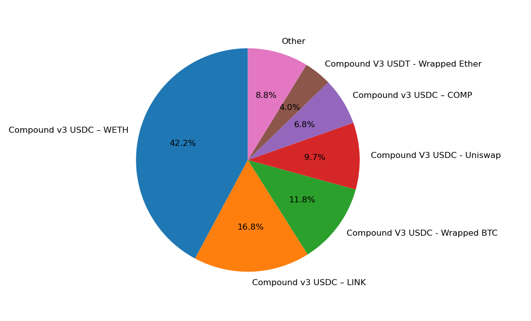 Welfare analysis of liquidation in Compound v3 and the effect of adding ...