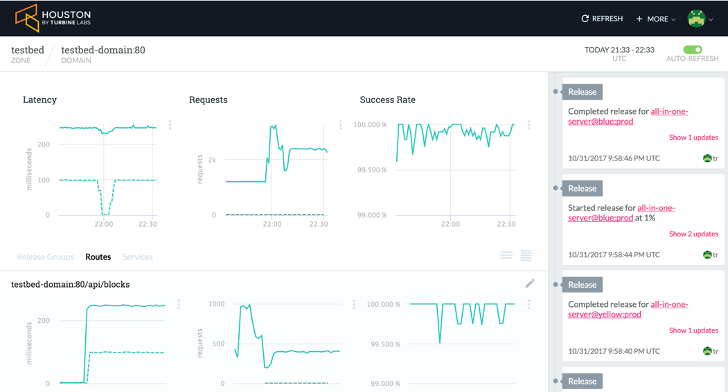 The Easiest Way to Roll Out Envoy | by Mark McBride | Turbine Labs