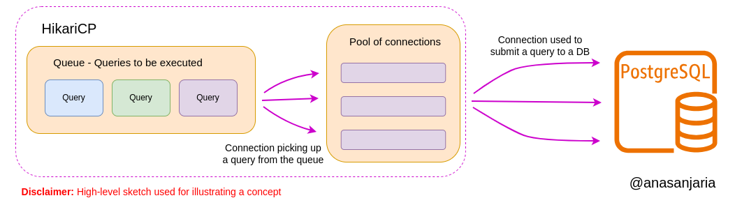 Optimize HikariCP Pool to Prevent Timeouts | ILLUMINATION