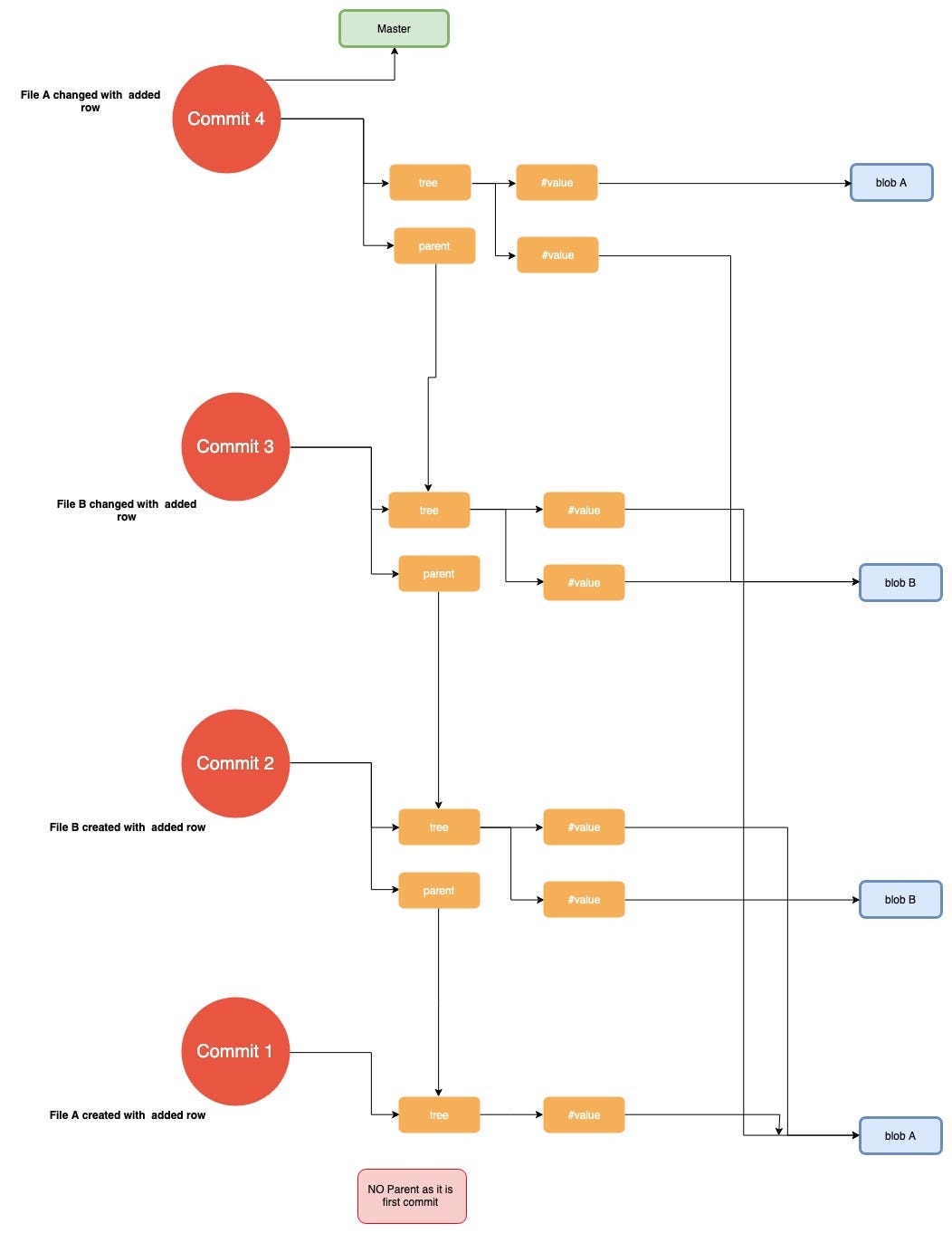 Representation for understanding GIT commits | by Kicker | Medium