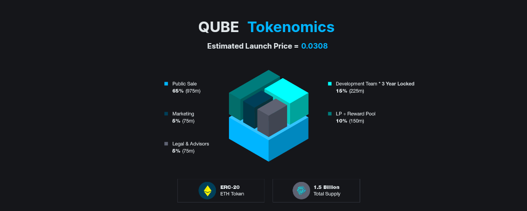 QUBE Token Distribution: A Deep Dive into Allocation Strategies — InQubeta | by MayorEmpe ️ ...