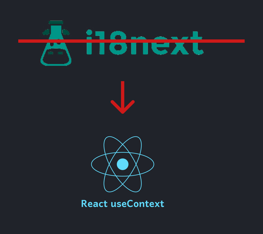 用 React 原生寫法建造自己的 i18 工具. Using useContext build i18 tool | by Dylan ...
