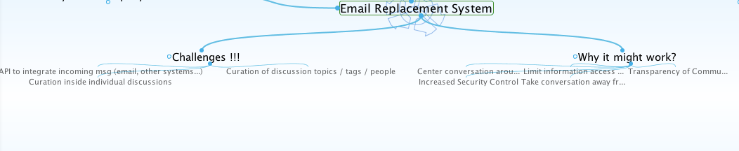 Email Replacement System Requirements | by Petr Palan (NewFounderCoach ...