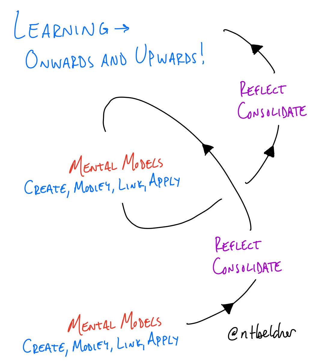 Learning, Fast and Slow. Use the power of mental models to… | by Dr ...
