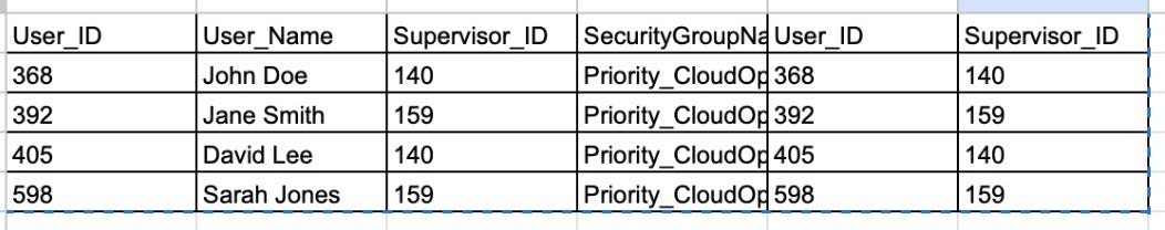 Left Join Vs Inner Join Use Case When I Went Thru Sql Training I Was 9337