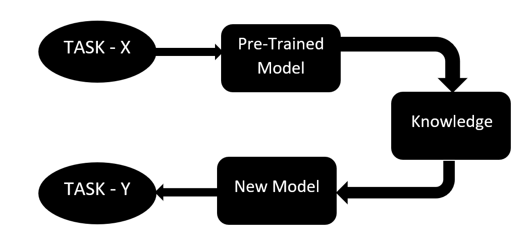 Melanoma Classification using Transfer Learning with ResNet50 | by ...