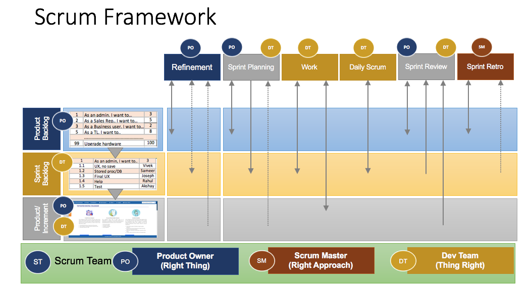 Development of Features using Agile | by Javed Akhter | Medium