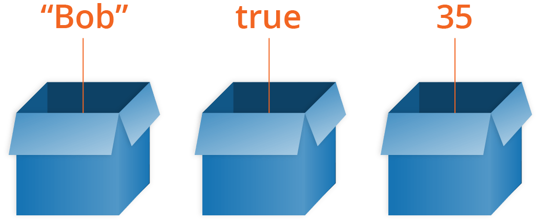 Variables! — The building blocks of programming | by Rusben Guzman | Medium