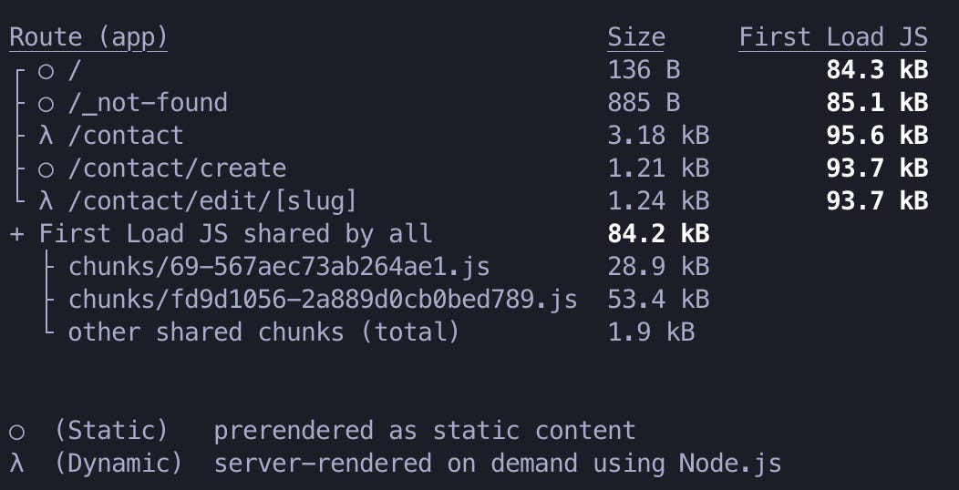 Rendering Patterns Next.js App Router | by Rafli Dewanto | Medium