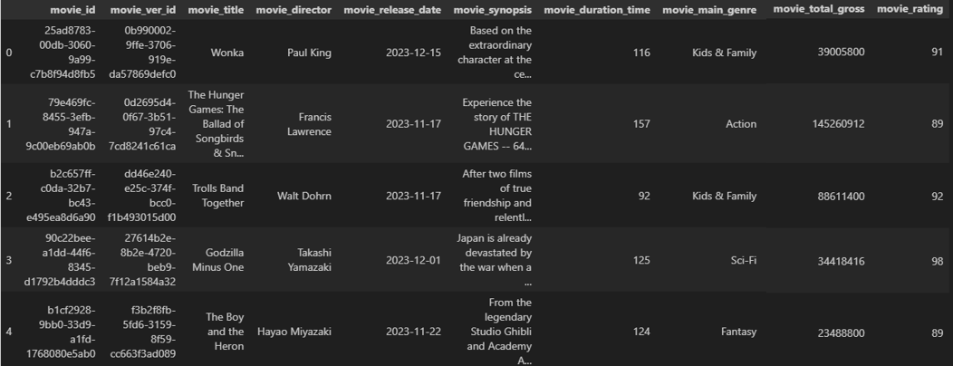 API ile Veri Çekme(Python örneği ile) | by Aslıhan Yoldaş | Medium