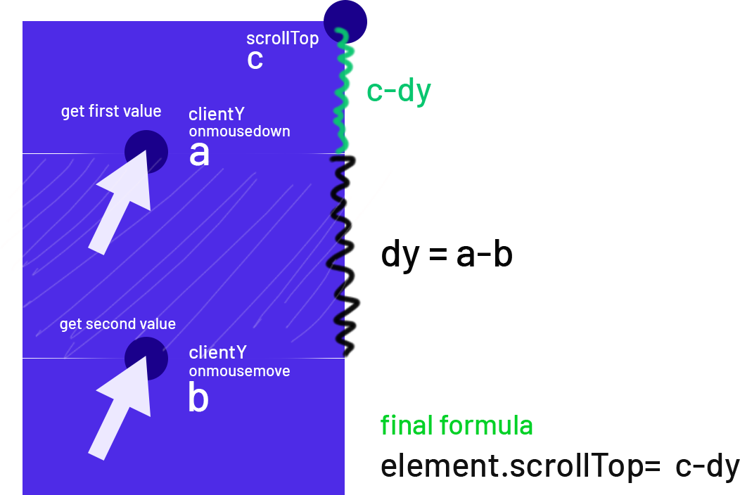 React JS ile kaydırılabilir scroll componenti nasıl yapılır? | by Fatih ...