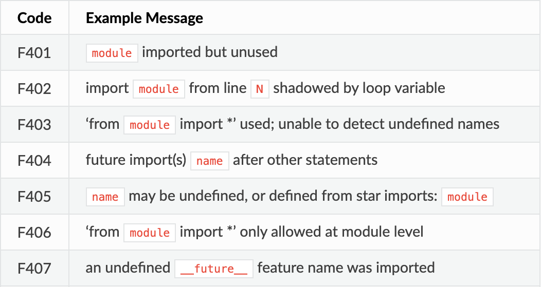 Linting Klaviyo with flake8. How we catch errors early and improve ...