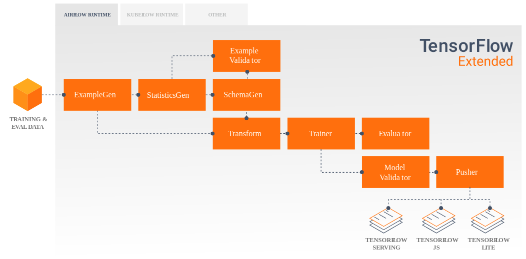Why TensorFlow Serving might save you a lot of time. | by Attila Gróf ...