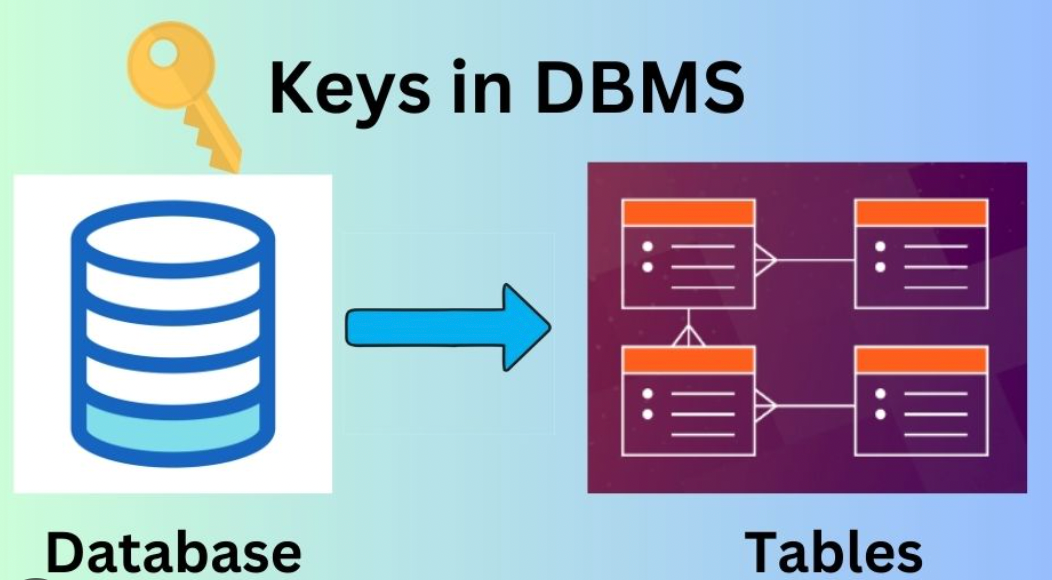 Database Keys: Primary, Secondary, and Underlying Concepts | by Vipul Tyagi | Medium