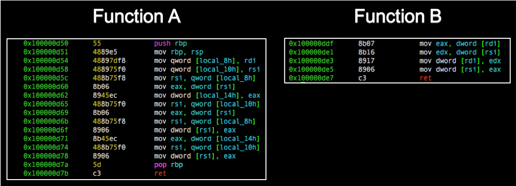 Safe A Step Into The Creation Of Embeddings For Binary Code Similarity Detection By Luca 4836