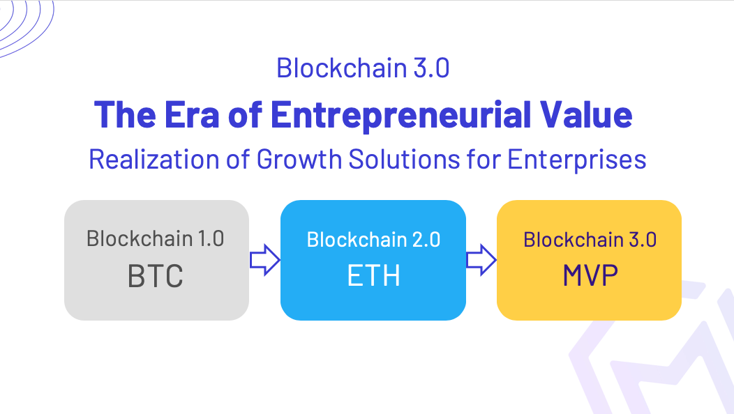 Blockchain Iceberg is Near: It’s a New Sea that’s 10 times Larger than ...