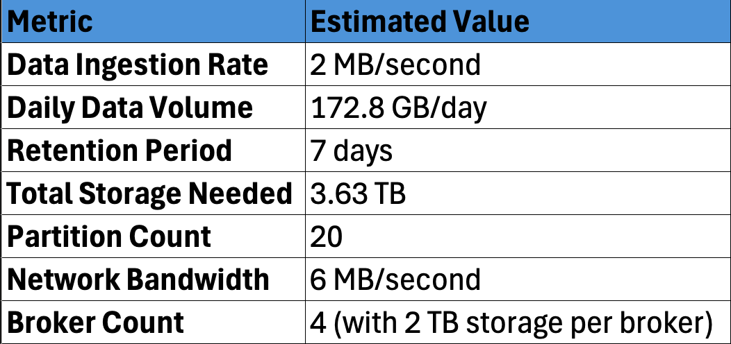 Computing Envelope Estimations for Kafka: A Step-by-Step Guide with a ...