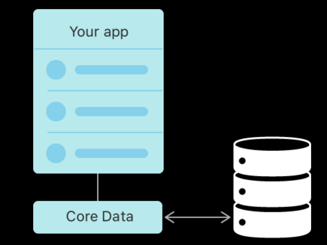 Core Data Powered iOS Task Tracker: A Guide to Creating a Powerful To-Do List with UIKit | by ...