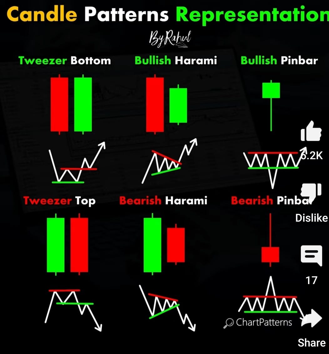 Getting Started with Binary Trading: Key Concepts | by Rudrainfotec ...