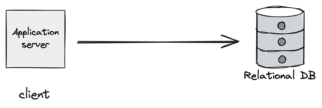 Distributed Systems Cap Theorem By Devcat Medium