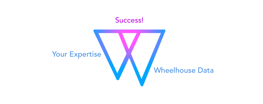 Why Wheelhouse?. The word “wheelhouse” has three… | by Wheelhouse ...