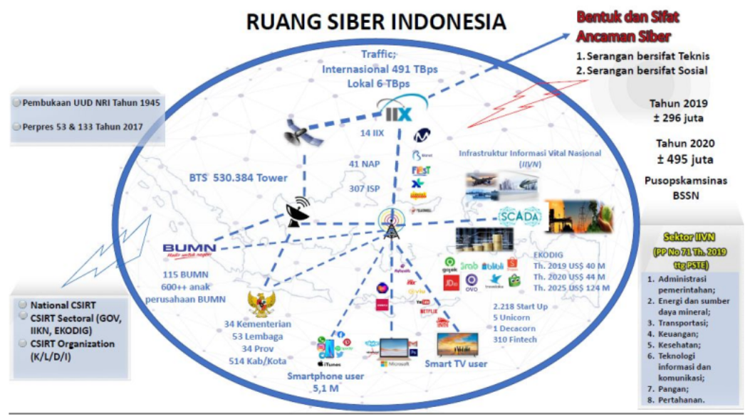 Visualisasi dan Analisis Data untuk Investigasi Kejahatan Siber | by ...