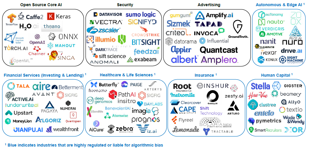 AI Explainability: Why we need it, how it works, and who’s winning | by ...